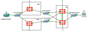 BFG, BGP and BFD – IT Tinkering