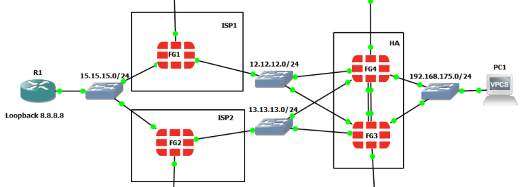 BFG, BGP and BFD – IT Tinkering