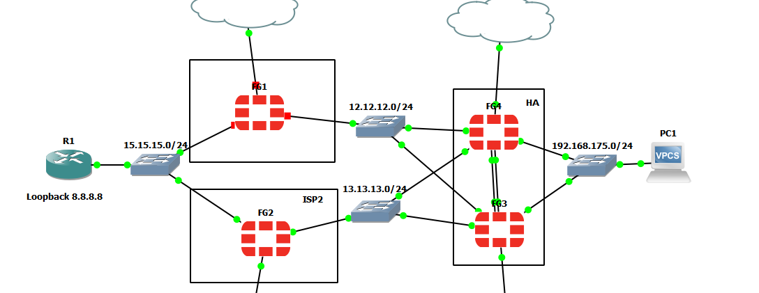 BFG, BGP and BFD – IT Tinkering